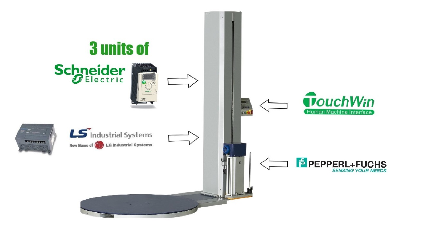 Automatic Pallet Stretch Wrapper | Stretch Wrapper | Wrapping Machine ...